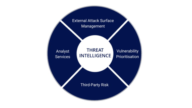 Cyber Risk Management | Achilles